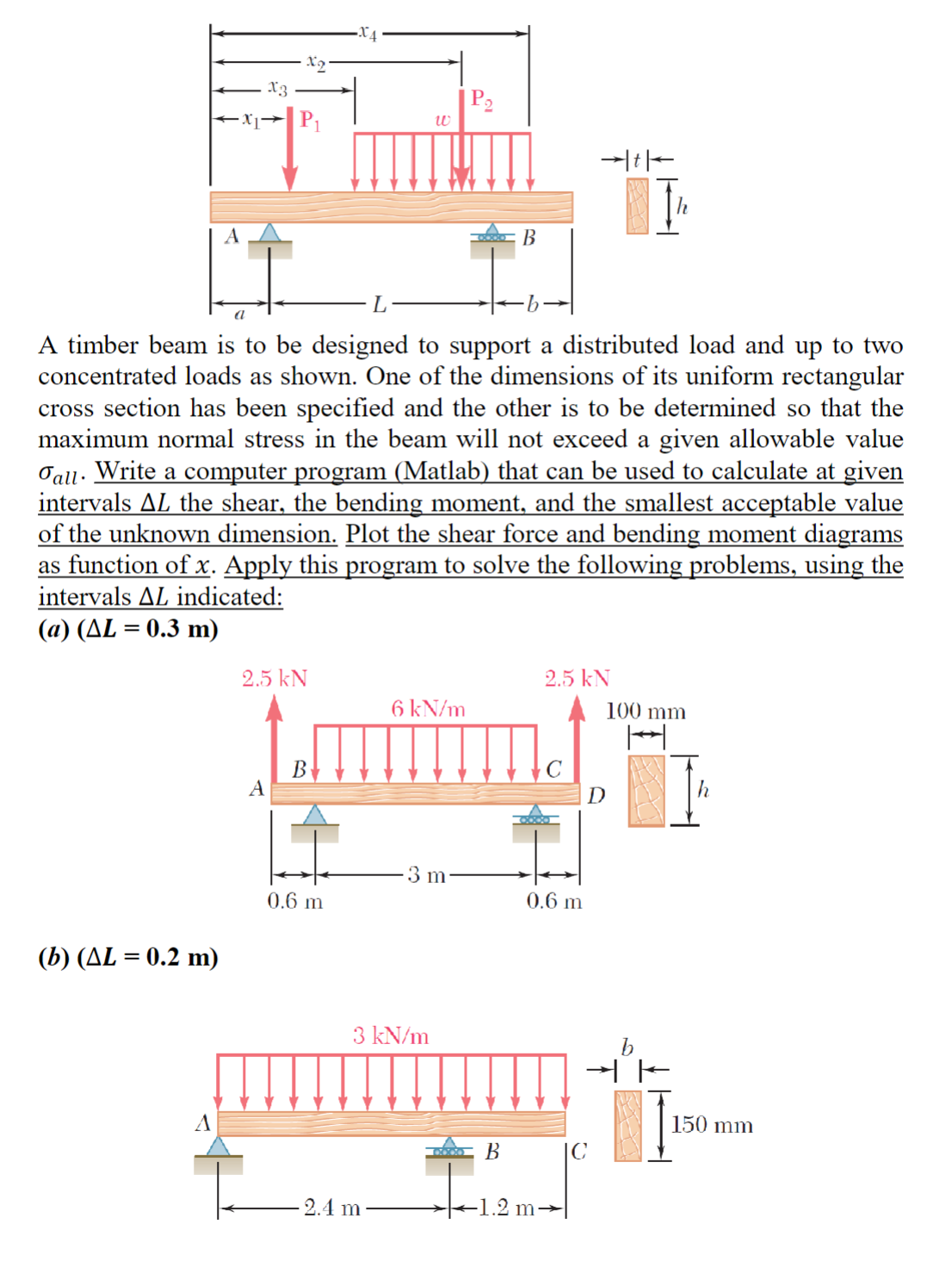 Solved A timber beam is to be designed to support a | Chegg.com