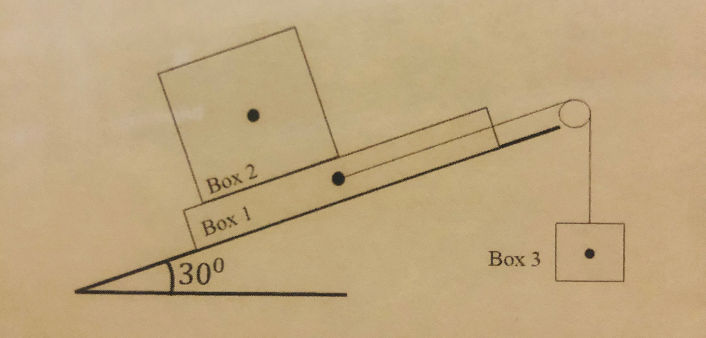 Solved A system of three boxes are placed as shown in the | Chegg.com