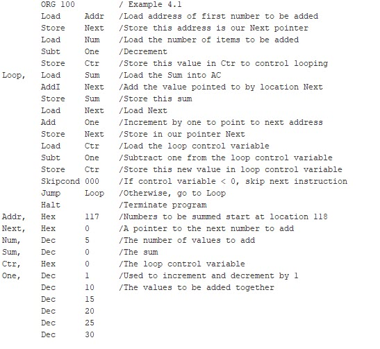 Modify the assembly code below to sum up the | Chegg.com