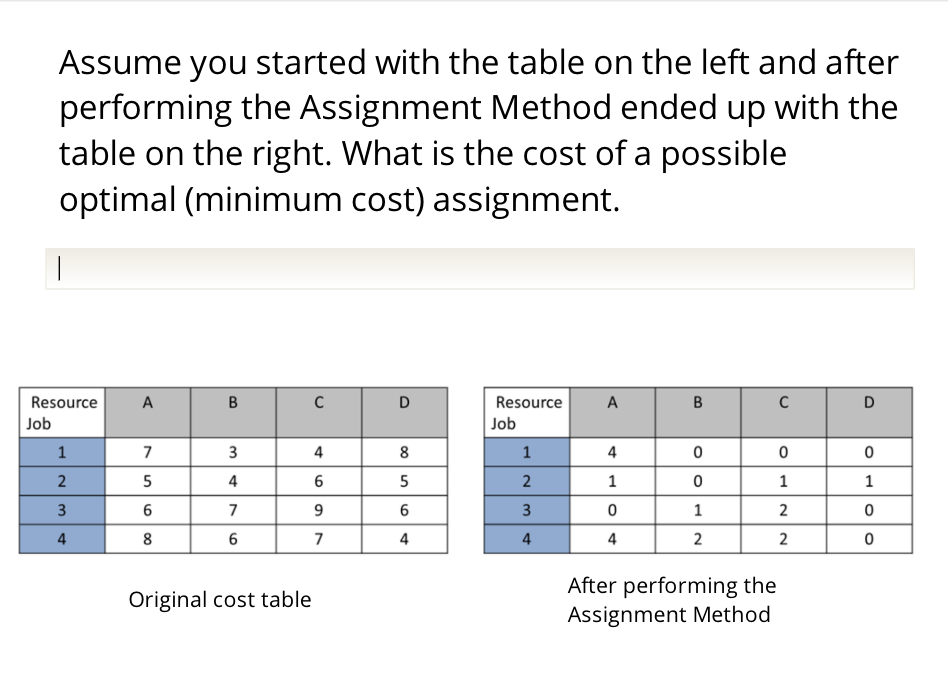 Solved Assume you started with the table on the left and | Chegg.com