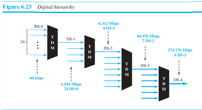 Solved Answer the following questions about the digital | Chegg.com
