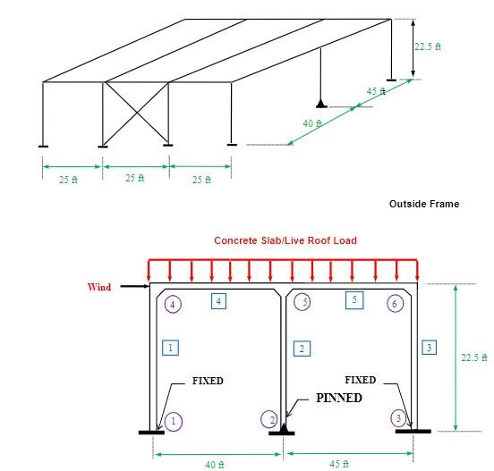Using load path, model the dead load, live roof load, | Chegg.com