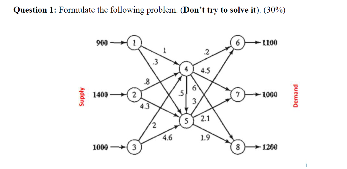 Formulate The Following Problem To A Lp Model And