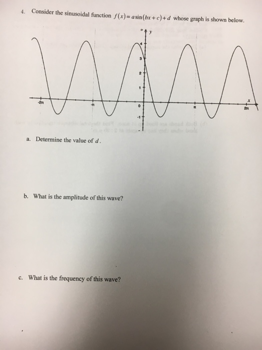 Solved 4. Consider the sinusoidal function(x)-asin(bx+c)+d | Chegg.com