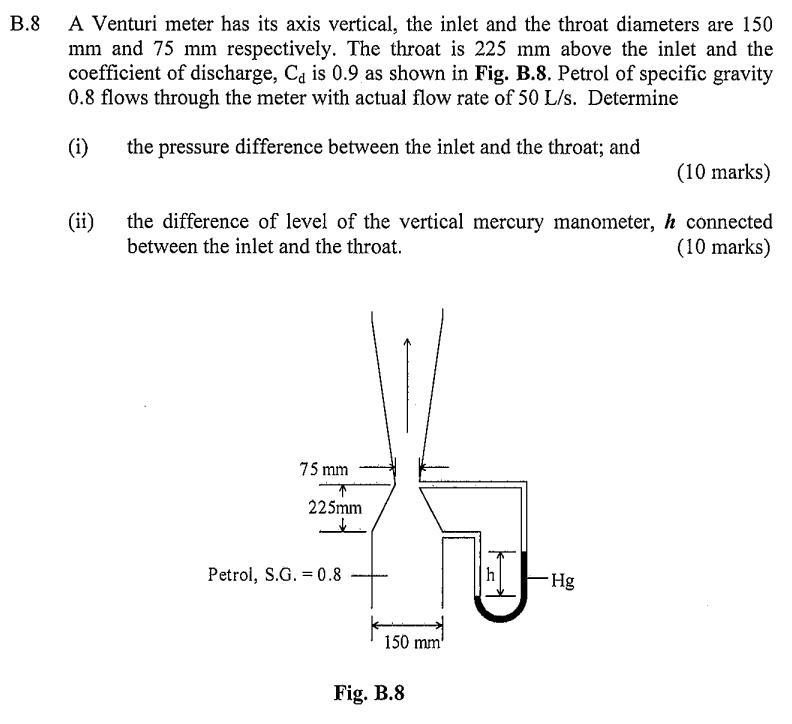 Solved A Venturi meter has its axis vertical, the inlet and | Chegg.com
