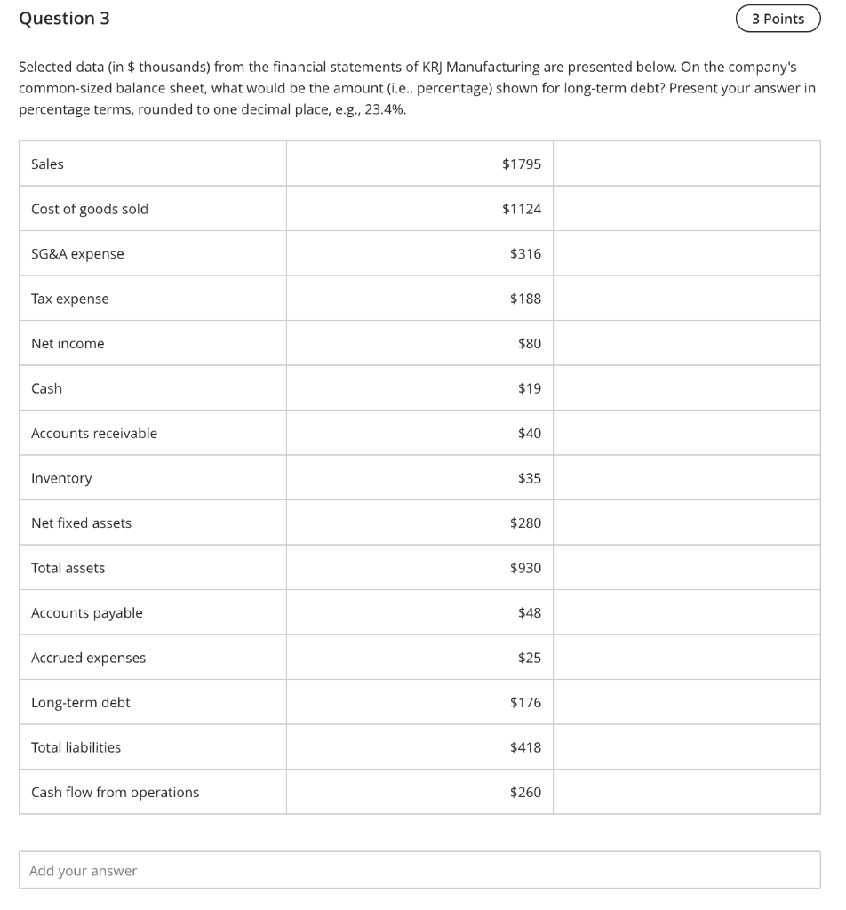 Solved Selected data (in \$ thousands) from the financial | Chegg.com