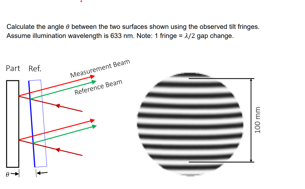 Solved Calculate the angle θ ﻿between the two surfaces shown | Chegg.com