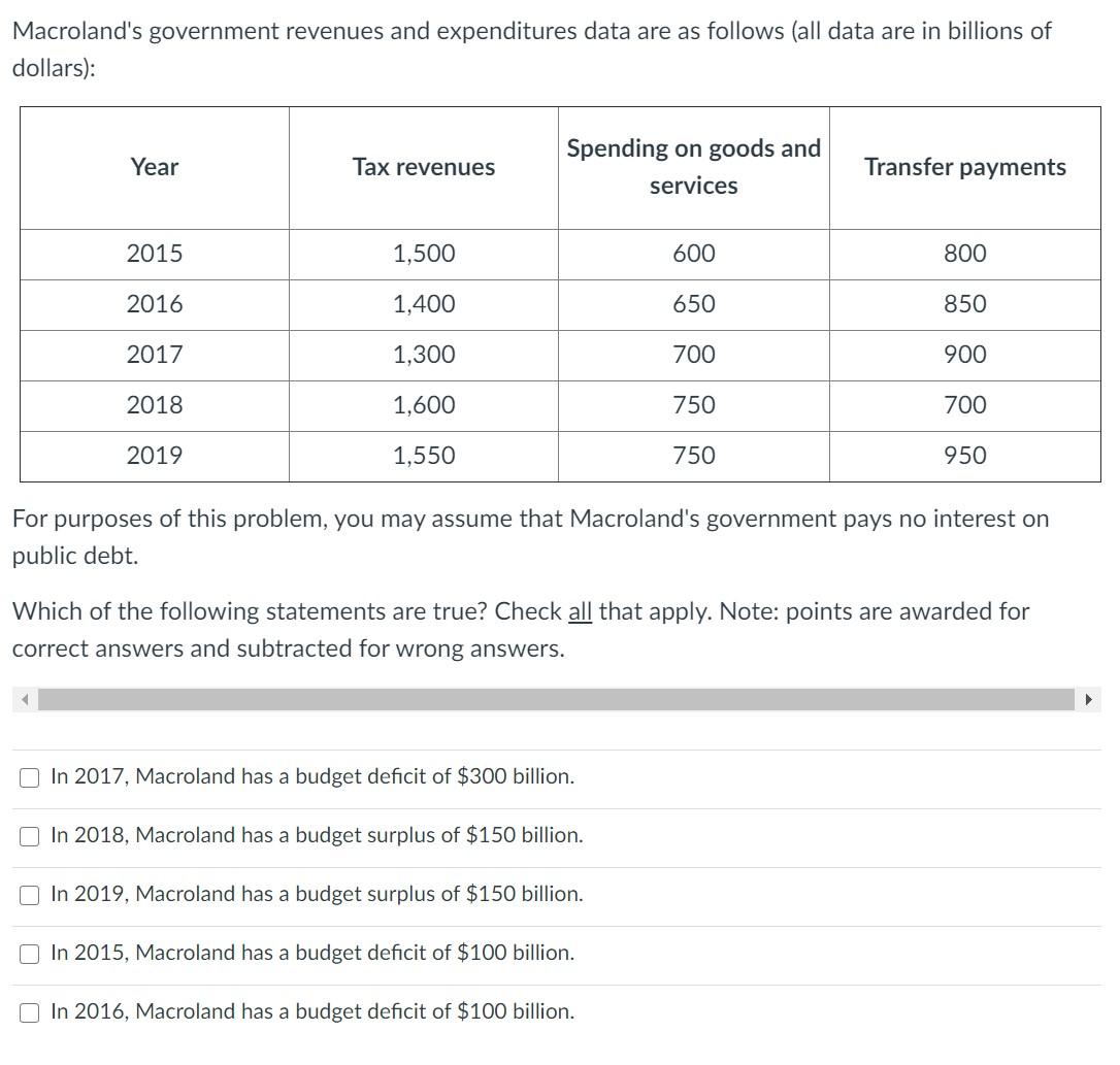 Solved Macroland's government revenues and expenditures data | Chegg.com
