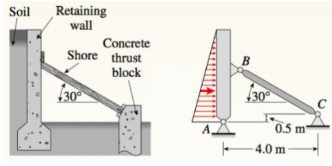 Solved A 3–meter–height retaining wall is braced by a wood | Chegg.com