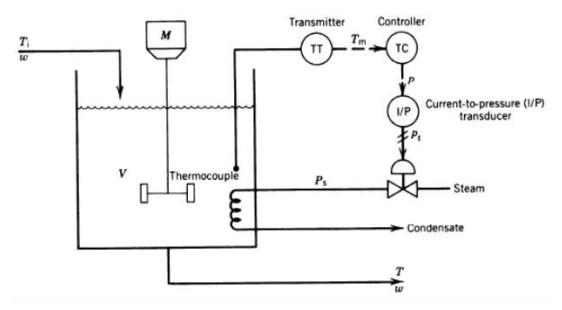 Solved Problem 4. (30 points) For the outlet temperature | Chegg.com