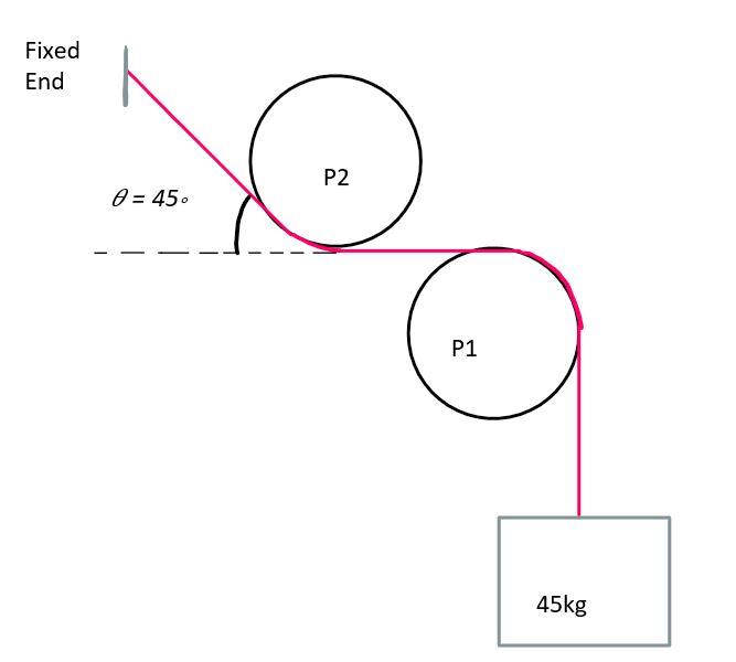 Solved A pulley system is constructed as shown in the above | Chegg.com