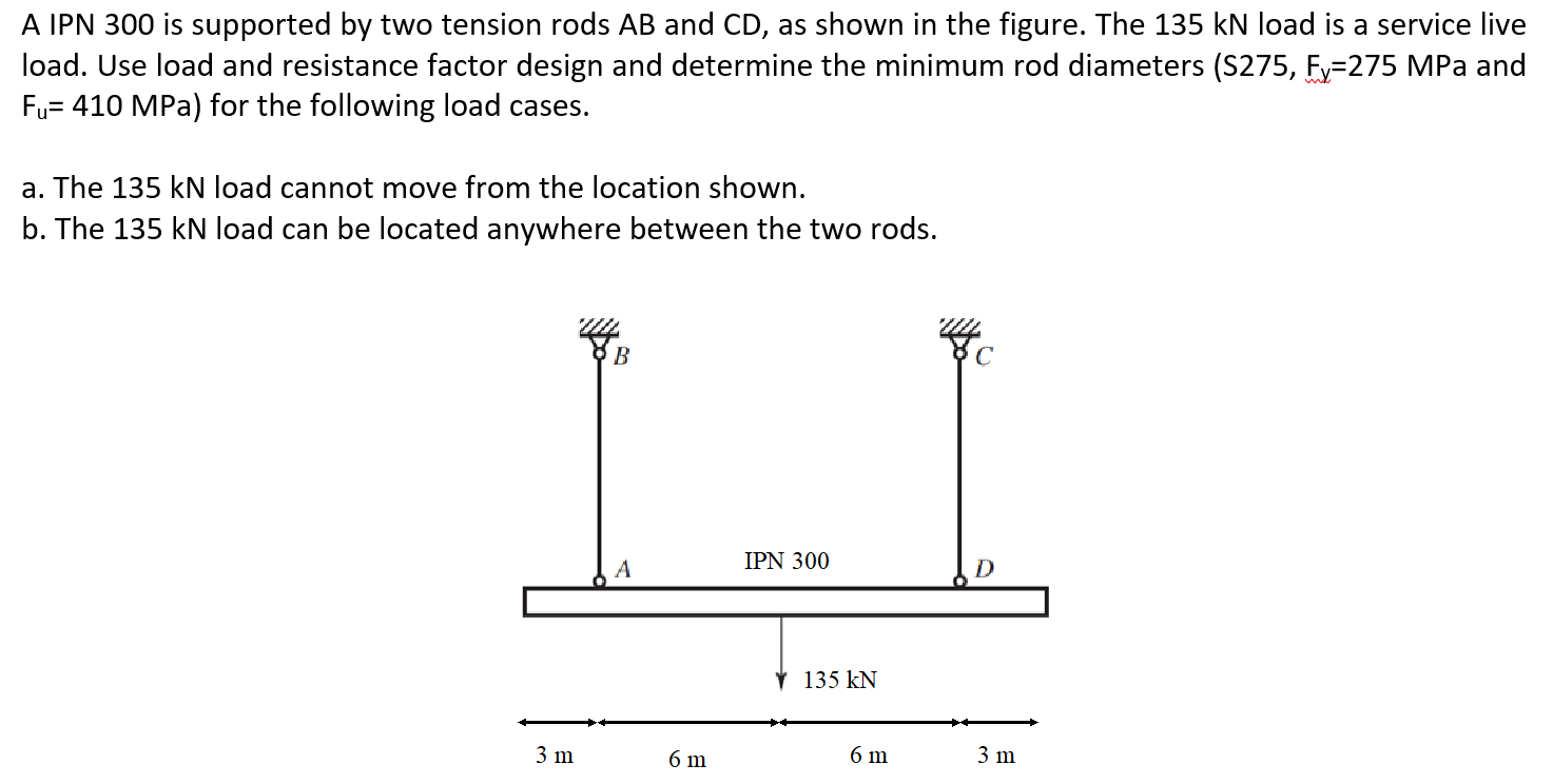 Solved A IPN 300 is supported by two tension rods AB and CD, | Chegg.com