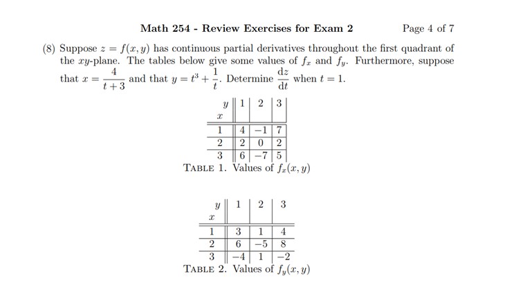 Solved Suppose z = ﻿f(x, ﻿y) ﻿has continuous partial | Chegg.com