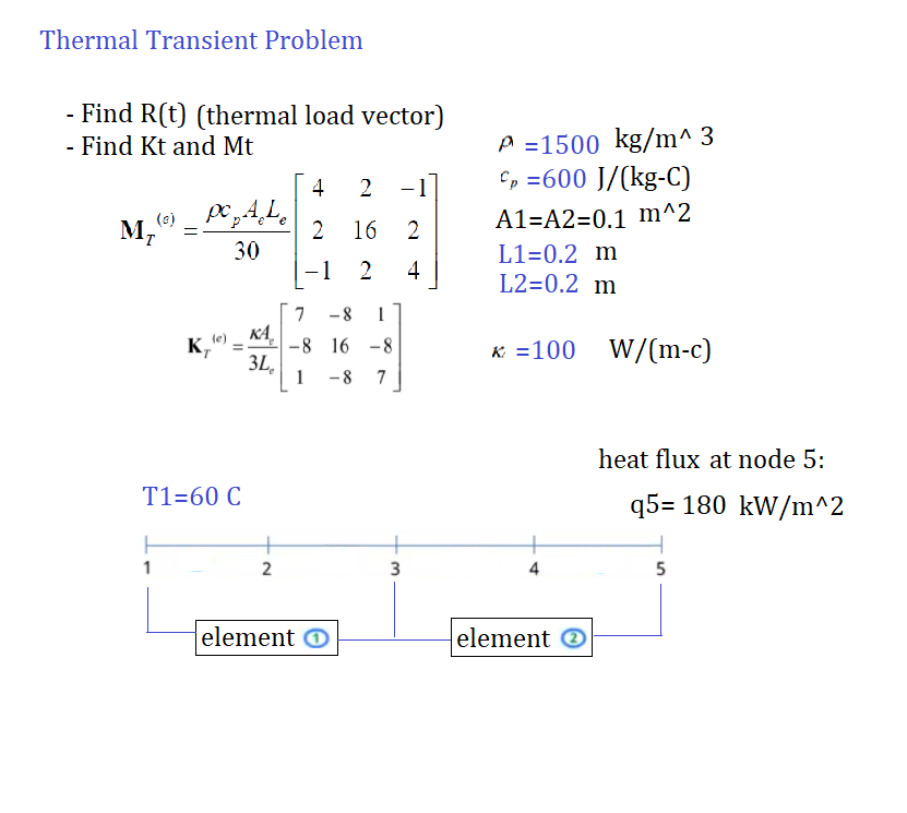Thermal Transient Problem - Find R(t) (thermal load | Chegg.com