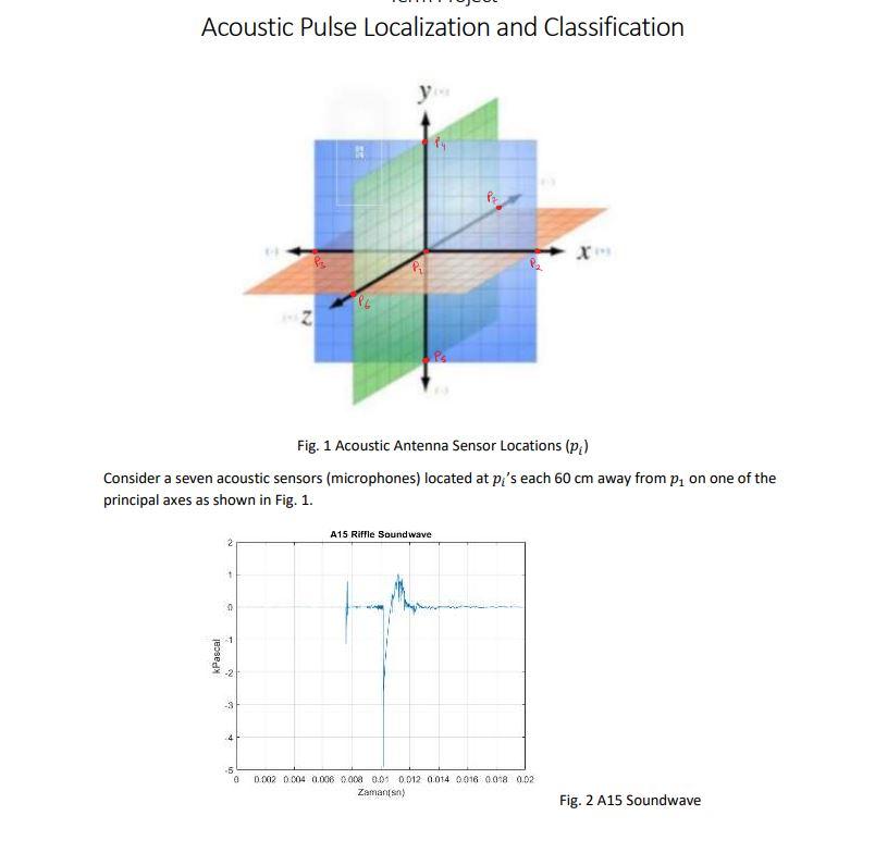Acoustic Pulse Localization and Classification 2 Fig. | Chegg.com