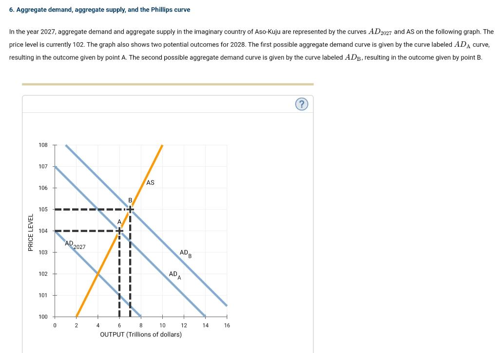 Solved 6 Aggregate Demand Aggregate Supply And The