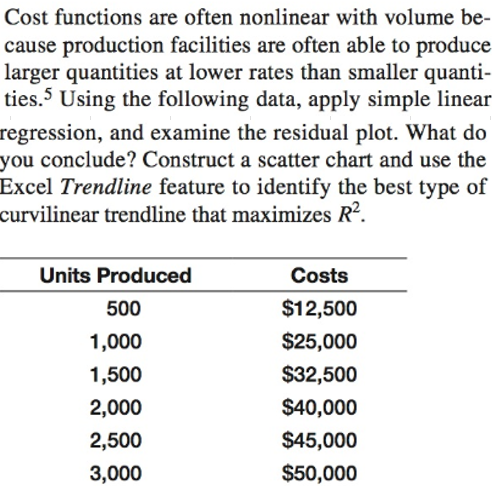 Solved Cost functions are often nonlinear with volume be- | Chegg.com