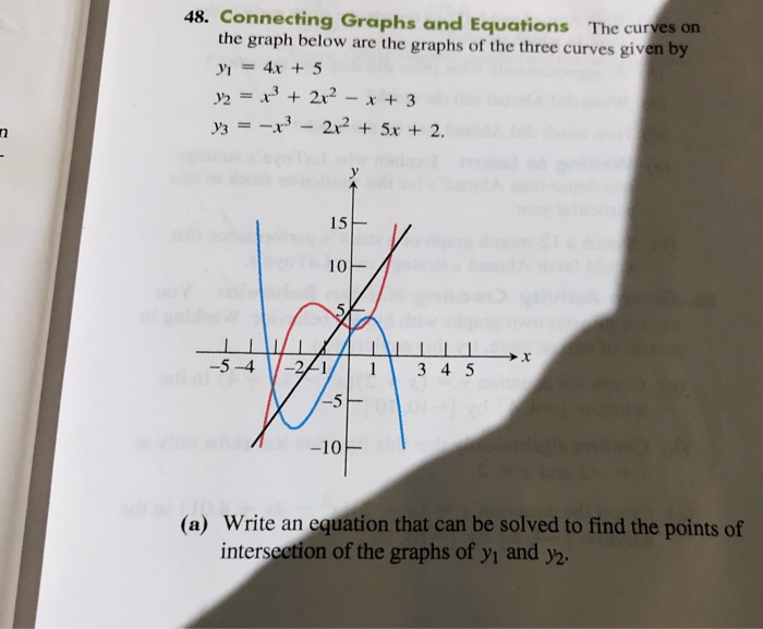 Solved 48. Connecting Graphs and Equations The curves on the | Chegg.com