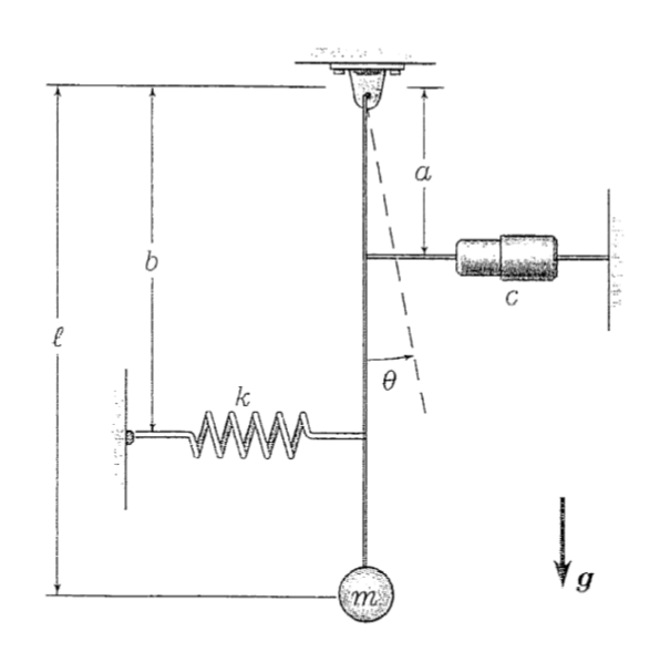 Solved Using Lagrange’s Method, derive the equations of | Chegg.com