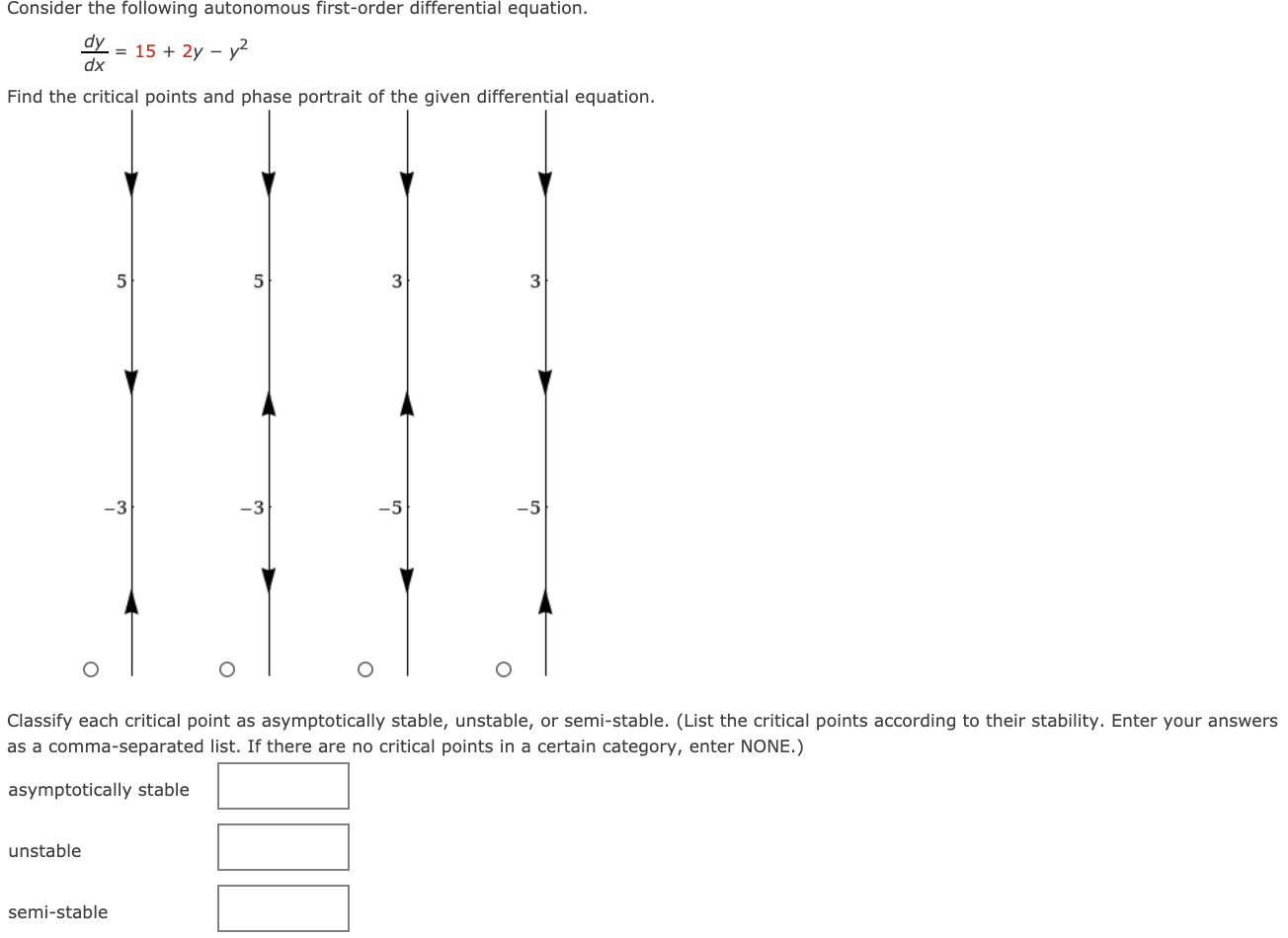 Solved Consider the following autonomous first-order | Chegg.com