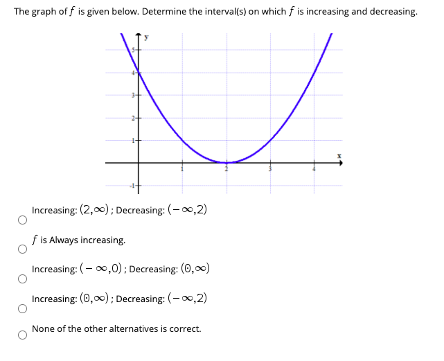 Solved The graph off is given below. Determine the | Chegg.com