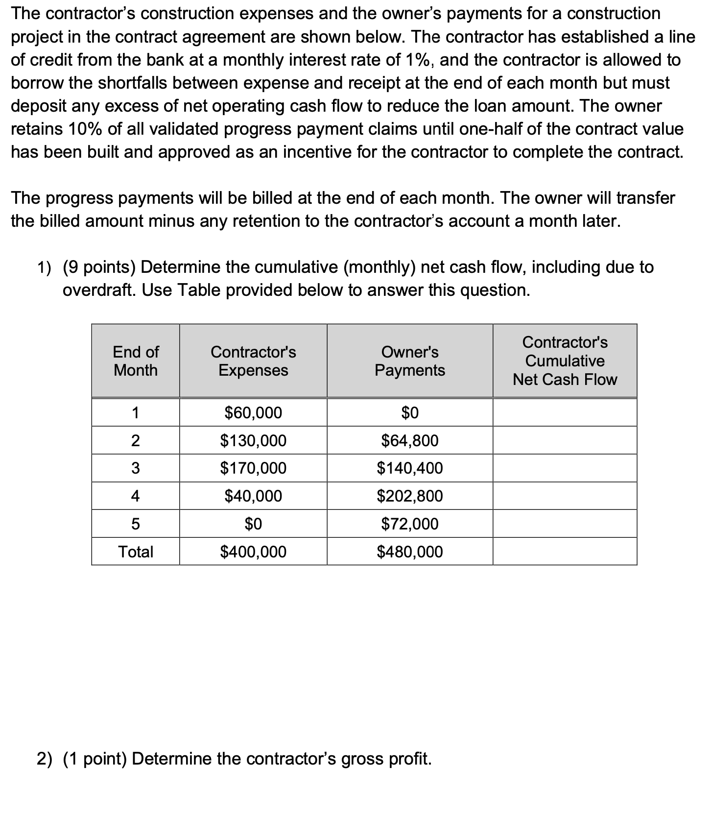 Solved The contractor's construction expenses and the | Chegg.com