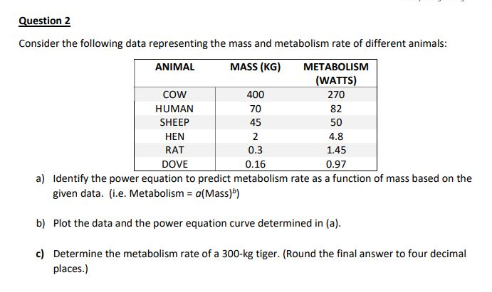 Solved Question 2 Consider the following data representing | Chegg.com