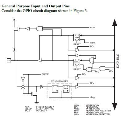 General Purpose Input and Output Pins Consider the | Chegg.com