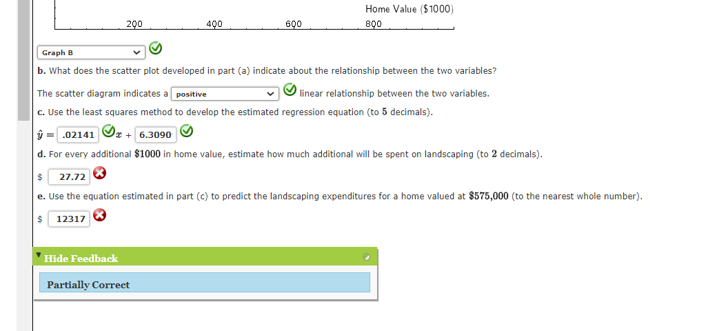 Solved Home Value 1000 800 200 400 600 Graph B B What Chegg