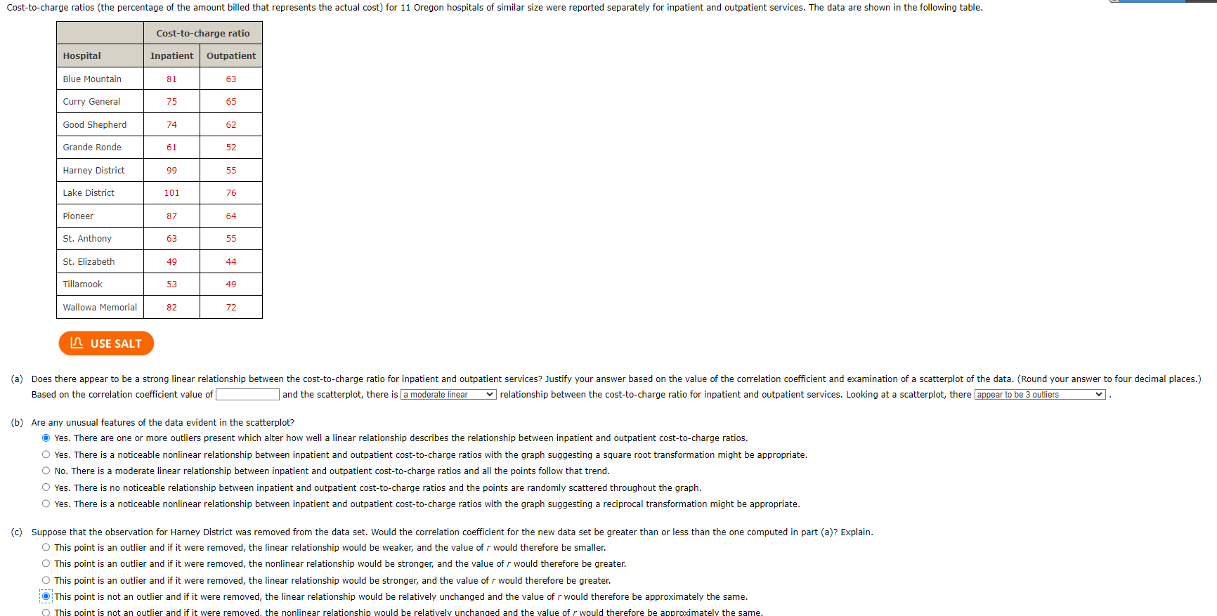 Solved Based on the correlation coefficient value of and the | Chegg.com
