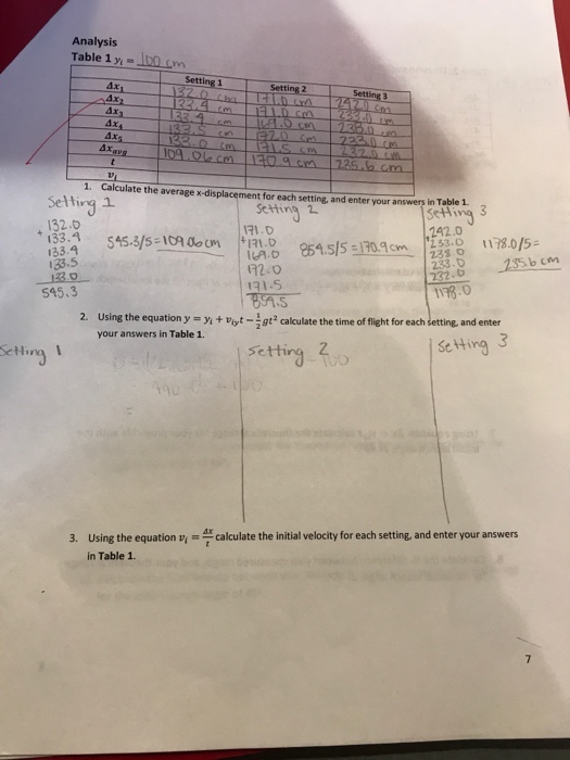 Solved Analysis Table 1y1to cm dx Setting 2Setting 3 1. | Chegg.com