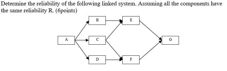 Solved Determine the reliability of the following linked | Chegg.com