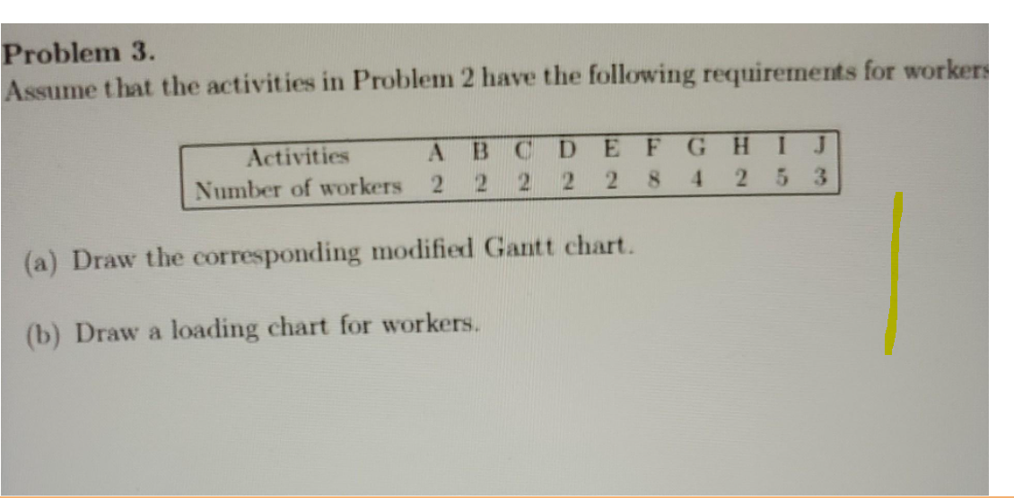 Solved Problem 3. Assume that the activities in Problem 2 | Chegg.com