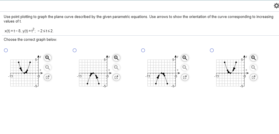 Solved pi Use point plotting to graph the plane curve | Chegg.com