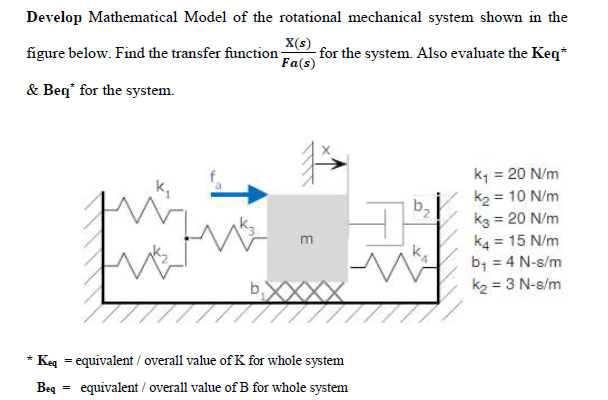 Solved Develop Mathematical Model of the rotational | Chegg.com