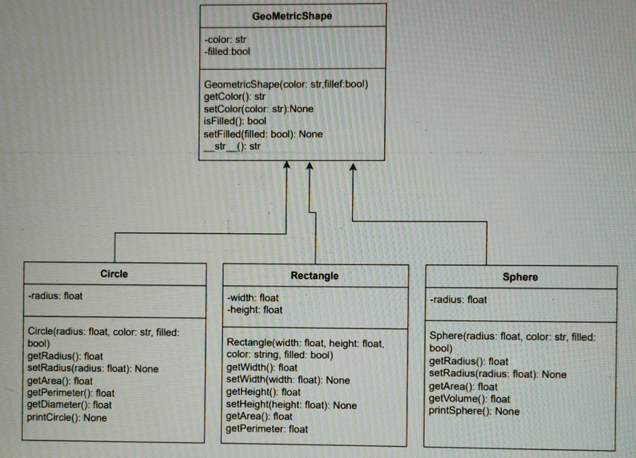 Solved In Object-Oriented Programming, the Inheritance | Chegg.com