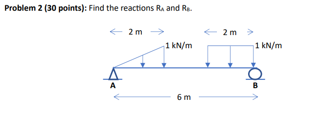 Solved Problem 2 ( 30 points): Find the reactions RA and RB. | Chegg.com