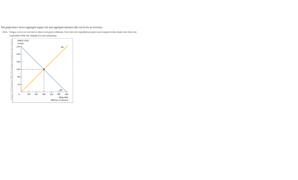 Solved The graph below shows aggregate supply (AS) and | Chegg.com