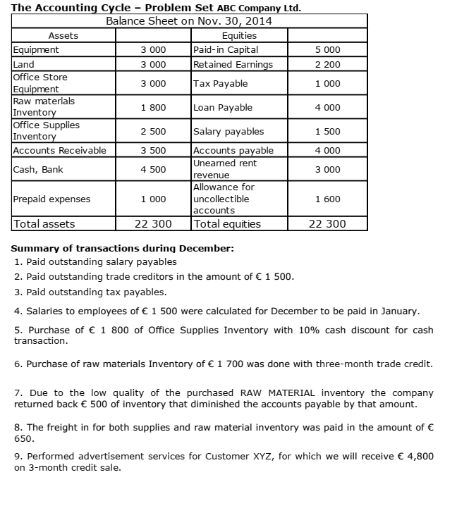 Solved The Accounting Cycle - Problem Set ABC Company Ltd. | Chegg.com