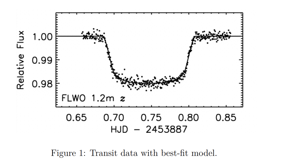 Solved Relative Flux 1.00 0.99 0.98 FLWO 1.2m z 0.65 0.70 | Chegg.com