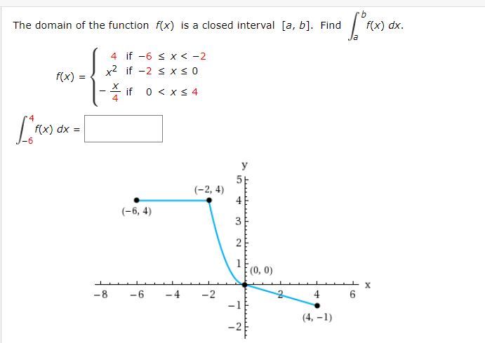 Solved The domain of the function f(x) is a closed interval | Chegg.com