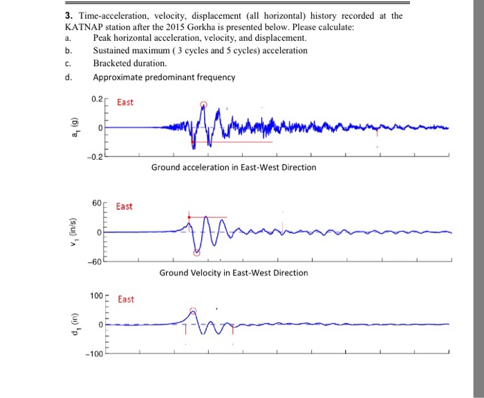 Solved 3. Time-acceleration, velocity, displacement al | Chegg.com