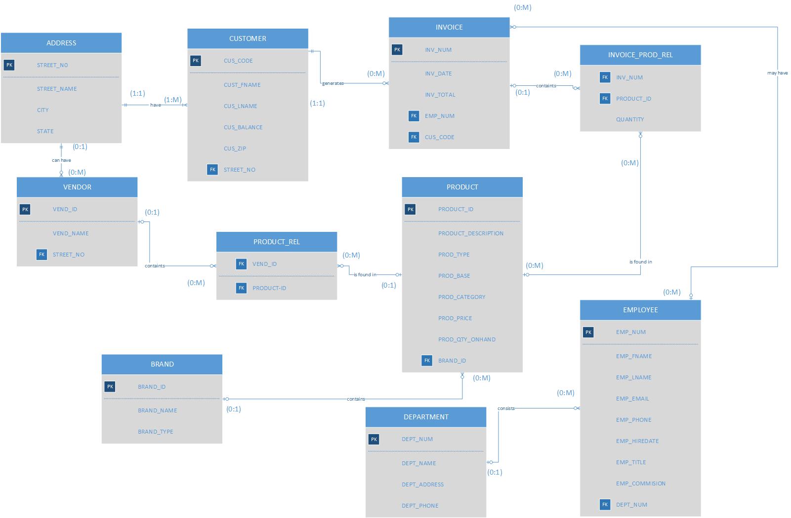 Solved Based on the stage 2, write queries for the following | Chegg.com