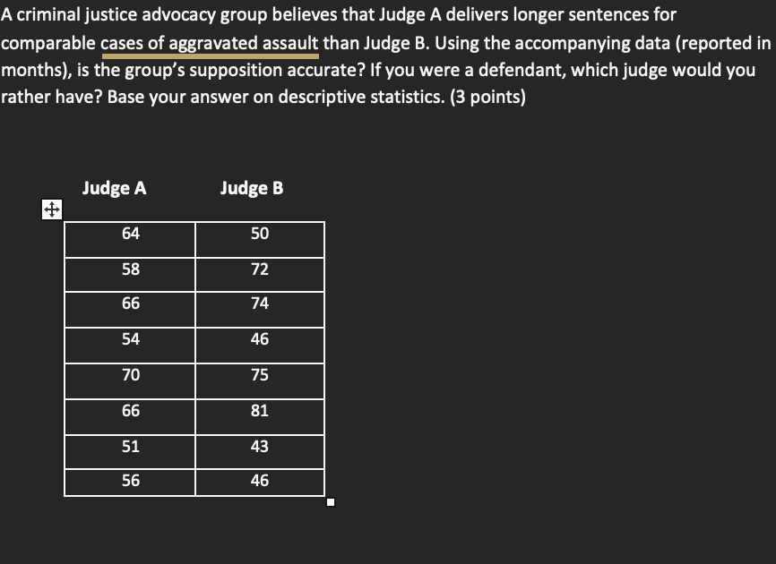 Solved A criminal justice advocacy group believes that Judge | Chegg.com