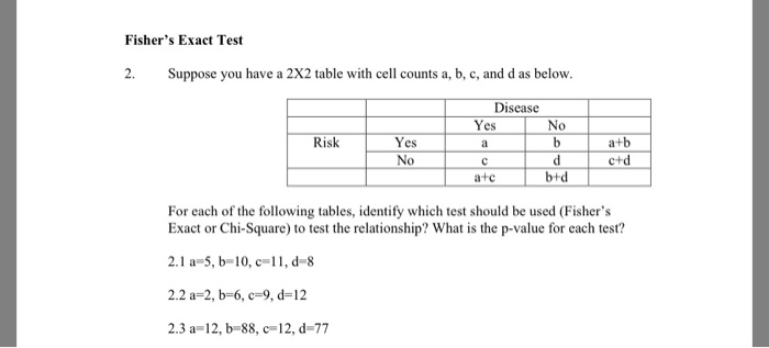 Solved Fisher's Exact Test 2. Suppose you have a 2X2 table | Chegg.com