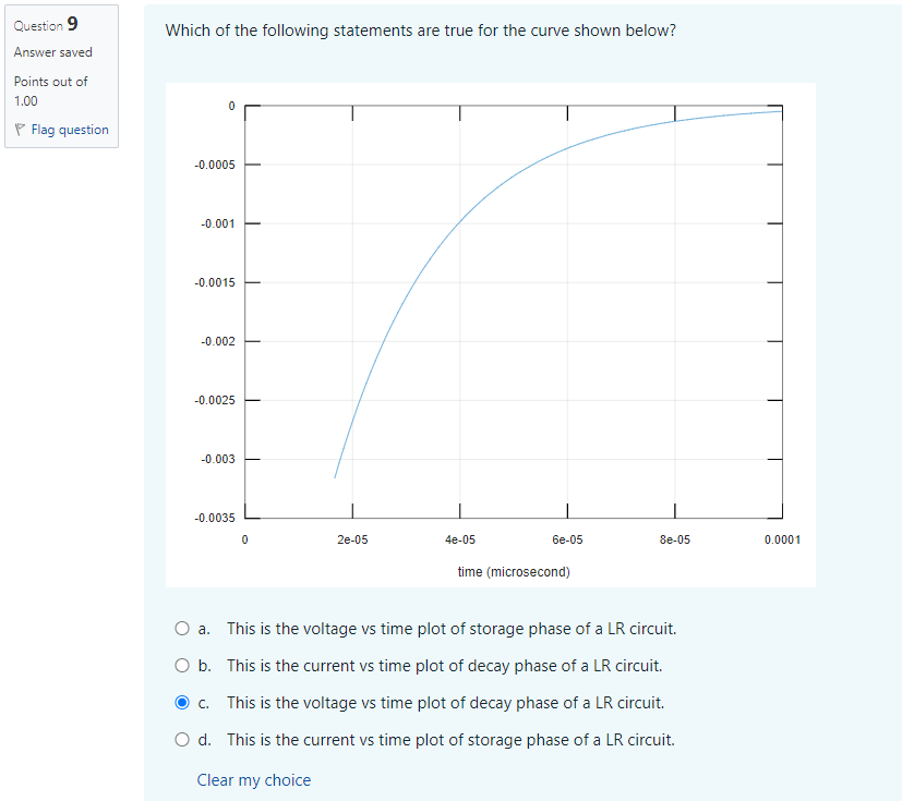 Solved The following curve represents the current versus | Chegg.com