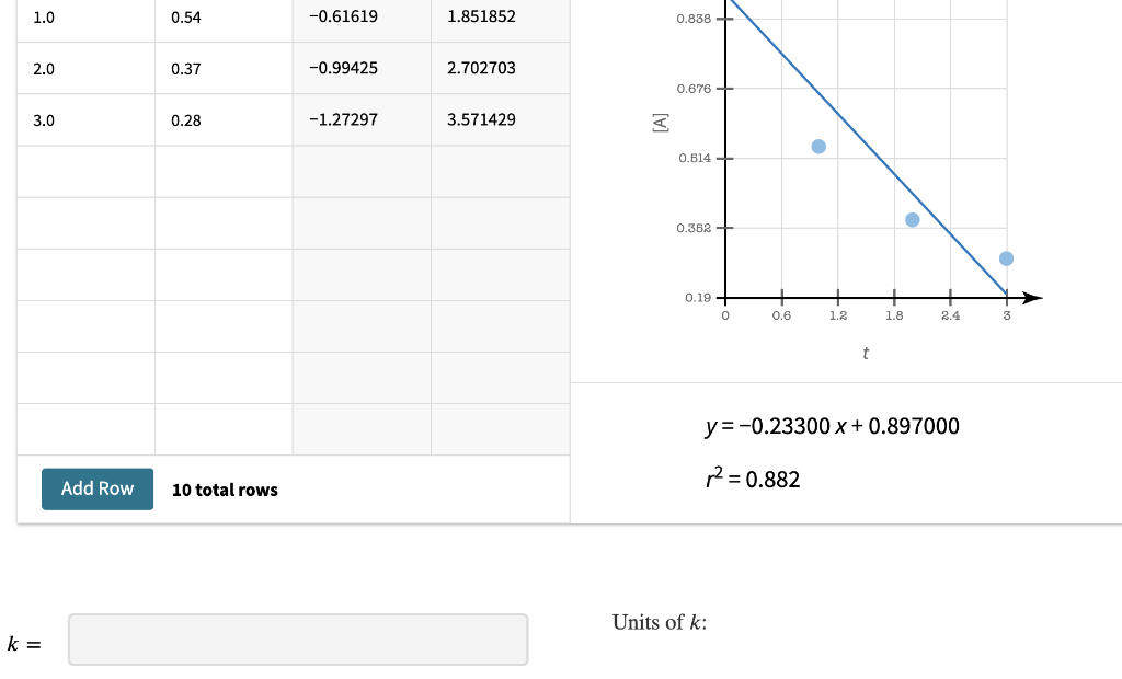 Solved For the reaction A products, concentration and time | Chegg.com