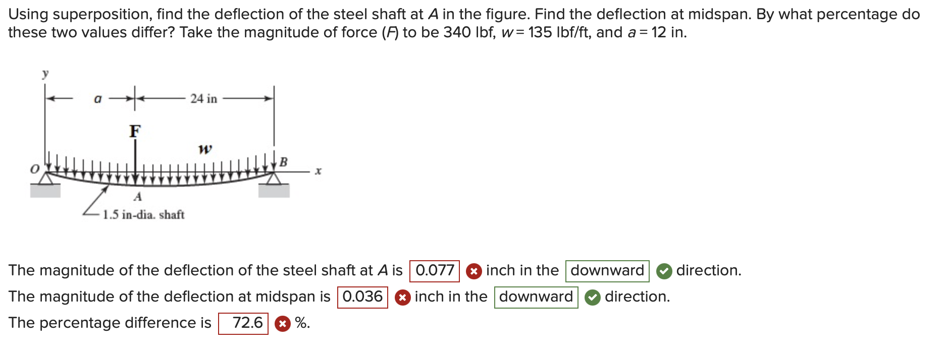 Solved Using superposition, find the deflection of the steel | Chegg.com