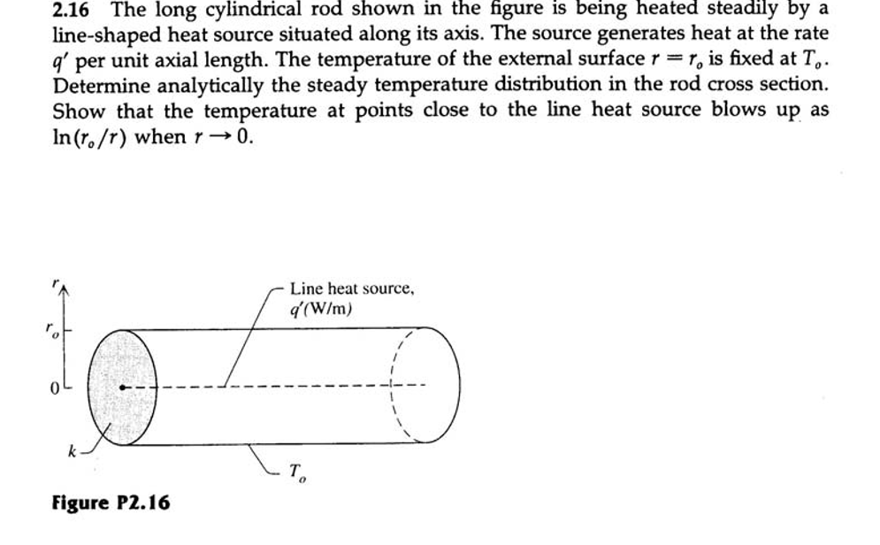Solved 2.16 The long cylindrical rod shown in the figure is | Chegg.com
