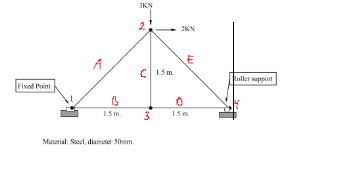 Solved Given the 2-D truss structure shown below, find the | Chegg.com